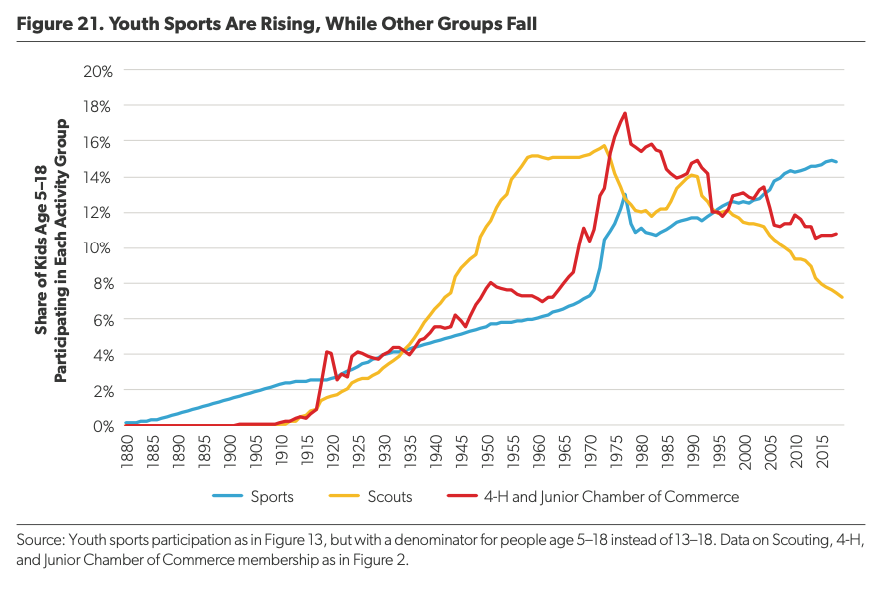 A disconnected society: Americans have replaced relationships, civic ...